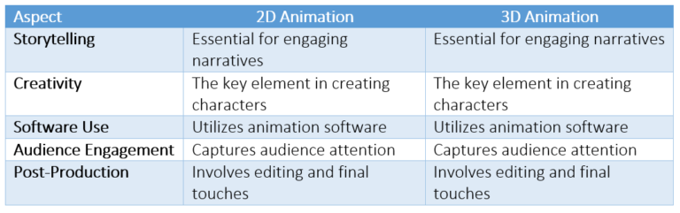 2D vs. 3D Animation: Understanding the Differences and Choosing the ...
